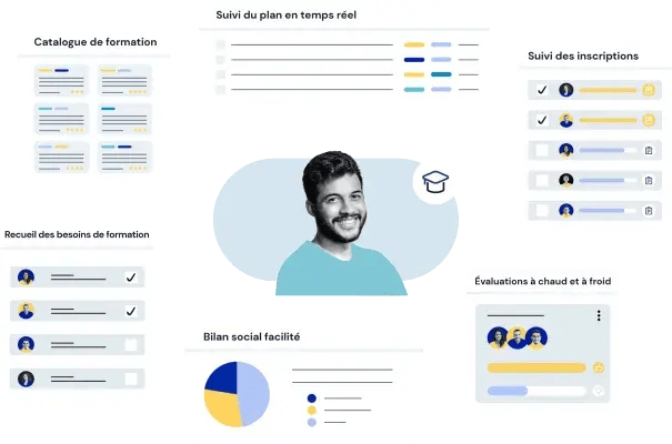 Logiciel de gestion de la formation en entreprise