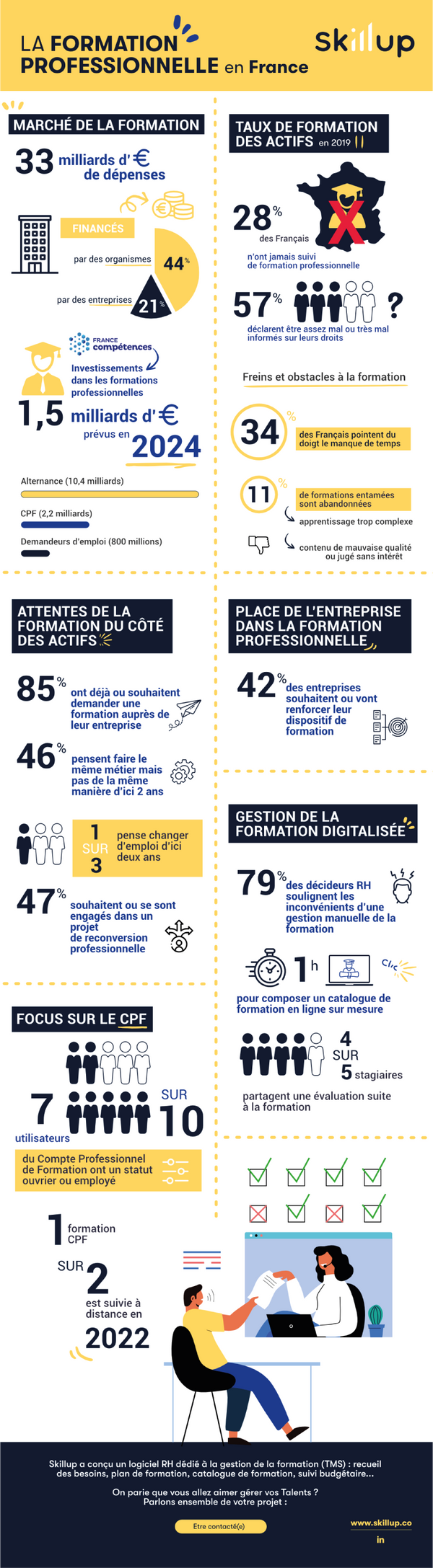 20 chiffres clés de la formation professionnelle en 2024 | Skillup