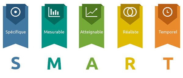 Qu’est-ce que le management par objectif